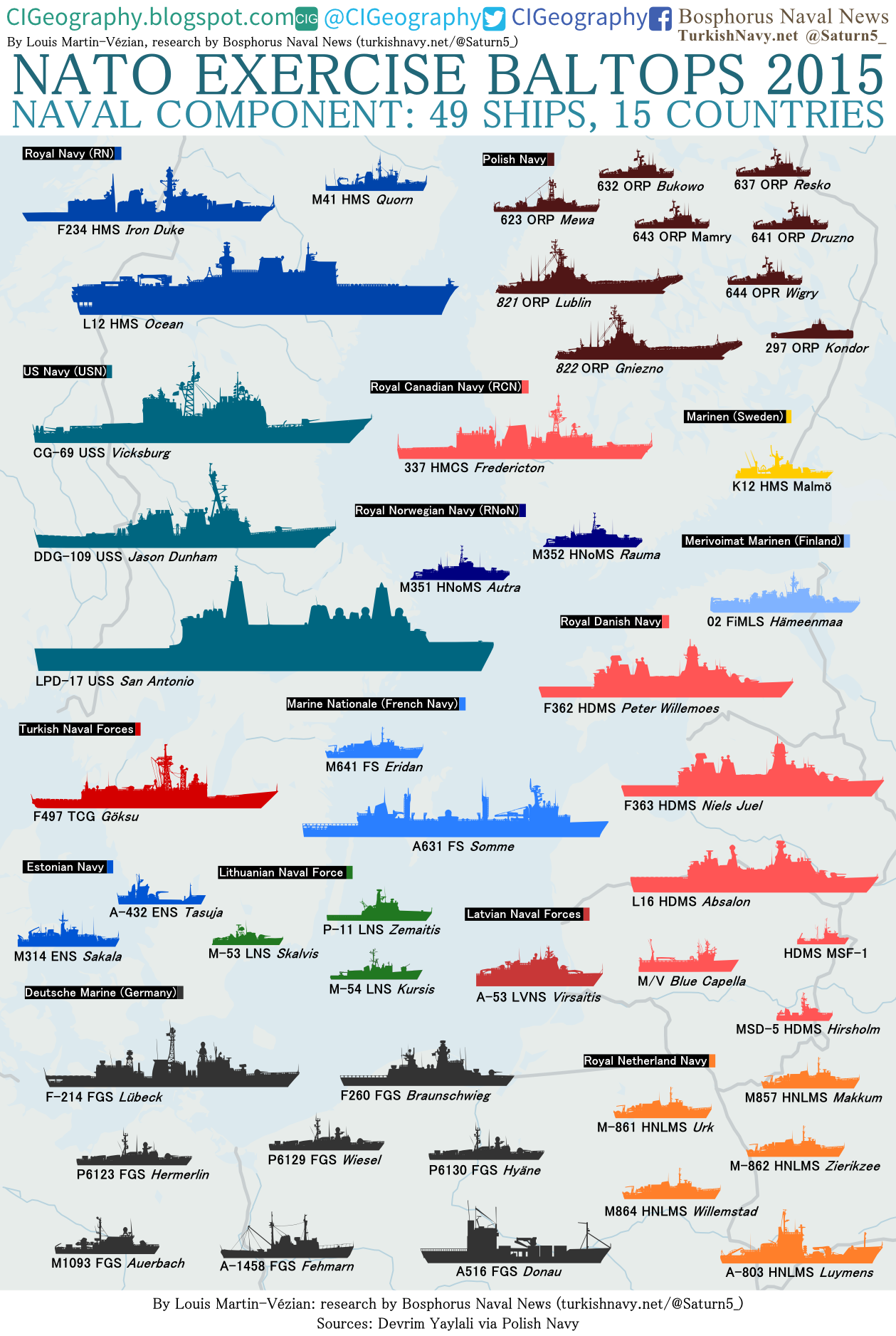 INFOGRAPHIC: NATO Exercise BALTOPS 2015 INFOGRAPHIC: NATO Exercise BALTOPS 2015