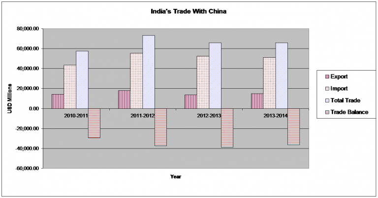 Understanding Sino-Indian Relations – A Theoretical Perspective ...