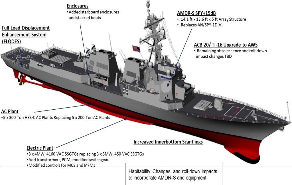 CIMSEC Interviews Captain Mark Vandroff, Program Manager DDG 51, Part 1 ...
