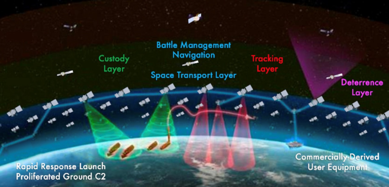From Eyes Above: Information Architectures for Striking Maritime ...